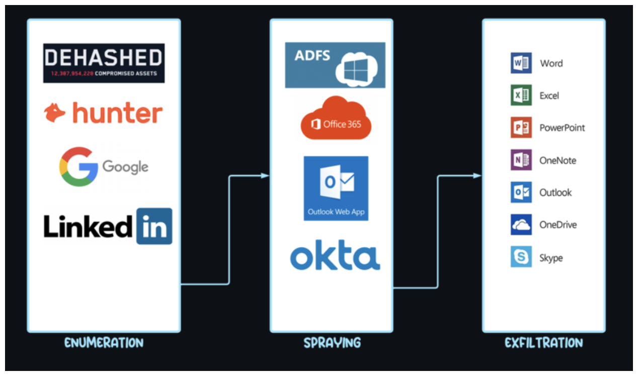 openLab - Secure & opensource